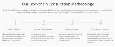 Blockchain Consulting Assuring Effective Implementation