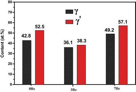 Concentration Variation Average Value Of Oxygen In The γ Phase And γ