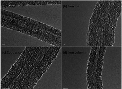 Detailed Structure Of Aligned Cnts By Tem Download Scientific Diagram