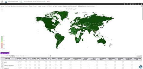 The Rum Performance Overview Page Blue Triangle Help Center