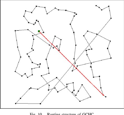 Figure 10 From An Efficient Tree Based Power Saving Scheme For Wireless