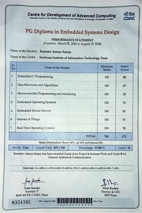 Ashaya Ramteke On Linkedin Embeddedsystems Cdac Embeddedprogramming Microcontrollers