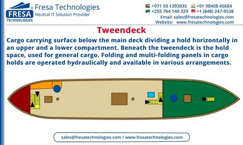 Tweendeck Cargo Carrying Surface Below The Main Deck Dividing A Hold