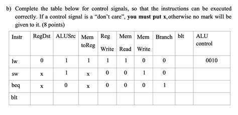 Solved Question 4 Single Cycle Datapath Control 15 Points