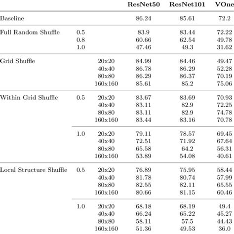 test accuracy for models trained on imagenette dataset with