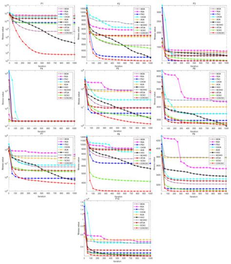 Biomimetics Special Issue Nature Inspired Computer Algorithms