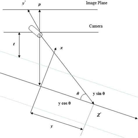 Proposed Architecture For The Vehicle Speed Estimation Download