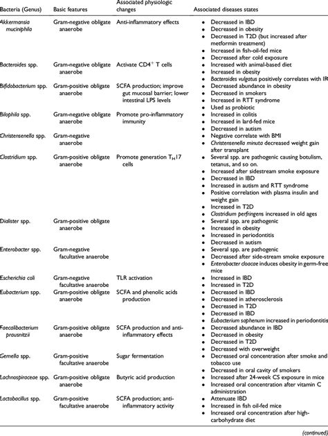 Harmful Bacteria Names