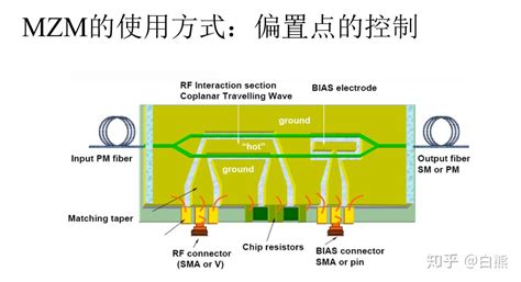 调制器的基本原理与性能 知乎