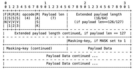 【raspberry Pi】websocketでlチカ、websocketの理解を深める