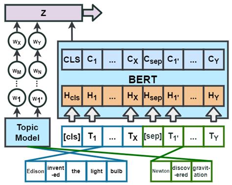 An Open Relation Extraction System For Web Text Information