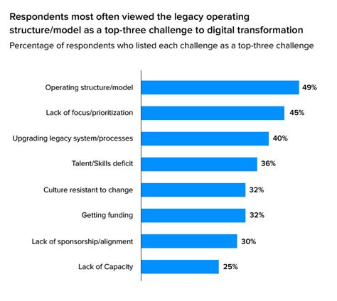 Learn Why We Migrate Legacy Applications OpenLegacy