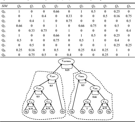 Figure 2 From Materialised View Construction In Data Warehouse For Decision Making Semantic