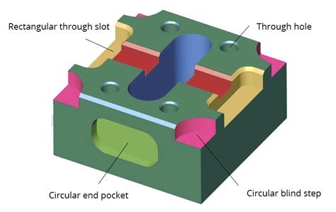3 D Machining Feature Recognition By Shivkaran Singh Medium