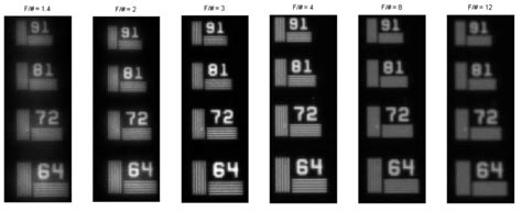 Diffraction Limited Imaging Dep Of Instrumentation And Control Engineering