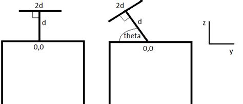 Tricky Trigonometry The Starting Position Of A Wave In A Predefined