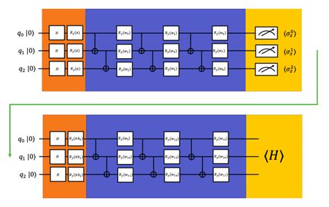 Implement A Hybrid Quantum Classical Neural Network With Qiskit By