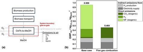Wet Biomass To Renewable Fuel Cost Effective Power Generation World Today Journal