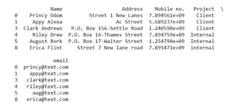 Data Cleaning In Python What Is Data Cleaning Great Learning