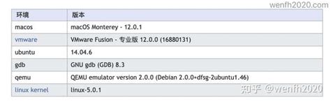 搭建 Linux 内核网络调试环境vscode gdb qemu 知乎