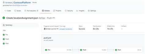 Deploying ALZ Platform DevOps Azure Enterprise Scale Wiki GitHub