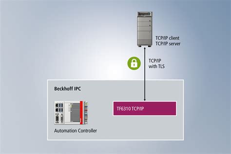New Versions And Features TwinCAT 3 Connectivity Beckhoff USA