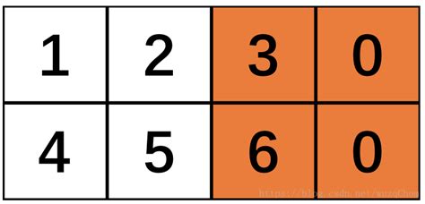 Tensorflow Cnn Padding Same Valid Cnn Same Csdn