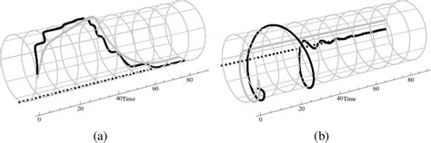 Figure 1 From Evolving Referential Communication In Embodied Dynamical