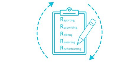 The 5r Framework For Reflection Reflection Toolkit