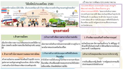 ดาวน์โหลด 23 แผนแม่บทภายใต้ยุทธศาสตร์ชาติ ทั้ง 23 เล่ม พ ศ 2561 2580 ครูอาชีพดอทคอม มาก