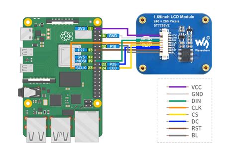 LCD Dashboard For Raspberry Pi System Monitor Hackster Io