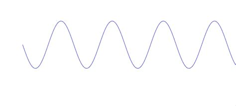 sine waves slope of hope with tim knight