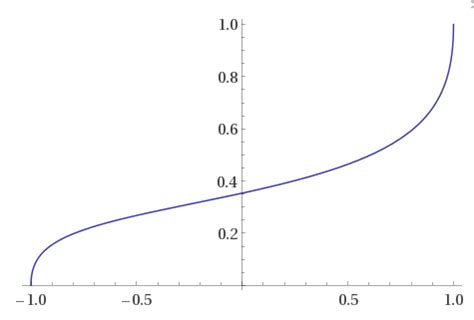 B The Cdf Of Download Scientific Diagram