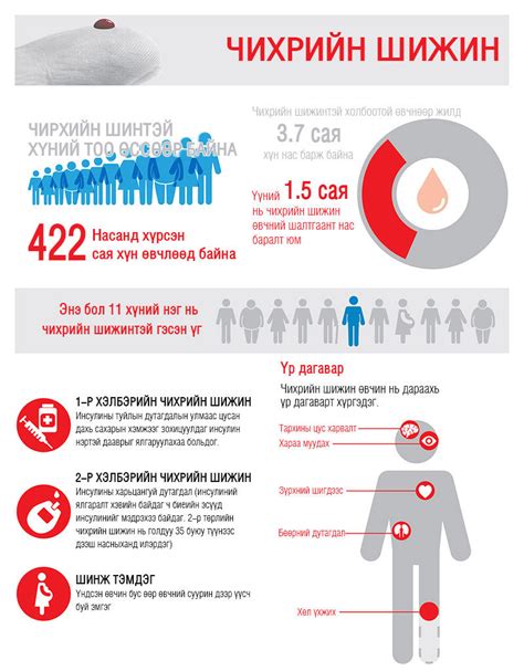 Өнөөдөр Чихрийн шижин өвчинтэй тэмцэх дэлхийн өдөр