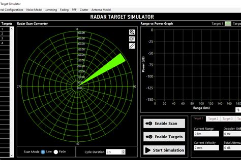 Radar Target Simulator Advanced Tool For Accurate Radar Target Simulation Safran