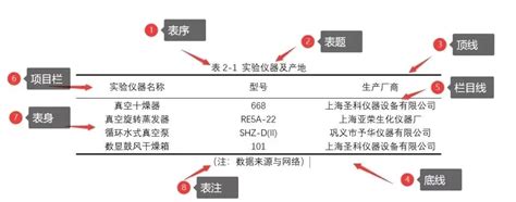 超全详解，帮你搞定学术论文中的图表规范问题论文图表格式规范 Csdn博客