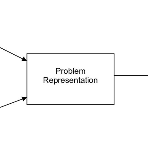 General Theoretical Model Newell And Simon 1972 Download