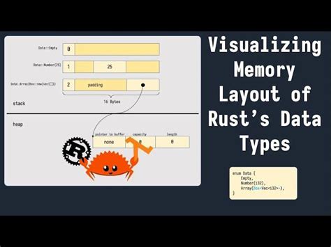 Visualizing Memory Layout Of Rusts Data Types Stefano Fago