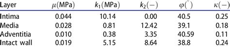 Constitutive Parameters For The Layer Separated Specimens And The