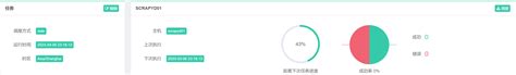 Scrapy之分布式爬虫管理框架gerapy Csdn博客 Scrapy之分布式爬虫管理框架gerapy Csdn博客