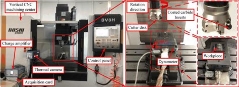 The Milling Experimental And Measurement Setup On Cnc Download