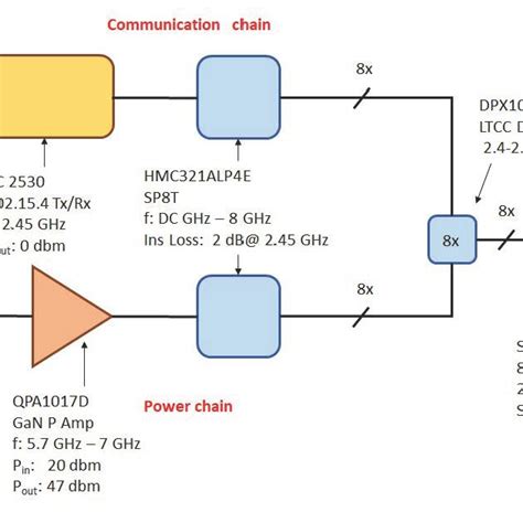 Energy Supplier Node Block Diagram Download Scientific Diagram