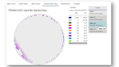 Deploying Cutting Edge Adaptive Test Analytics Apps Innovation Based On A Closed Loop Real Time