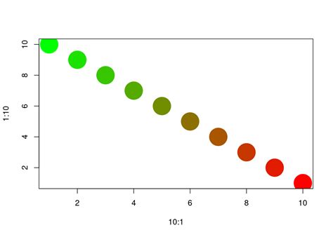 Chapter 14 Chapter 14 Network Visualization In Igraph Introduction