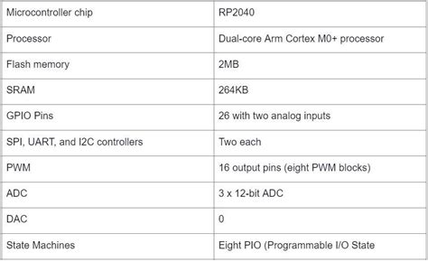 Raspberry Pi Pico Pin Çıkışı Çok Yönlü Düşük Maliyetli Enerji Verimli Bir Mikrodenetleyici