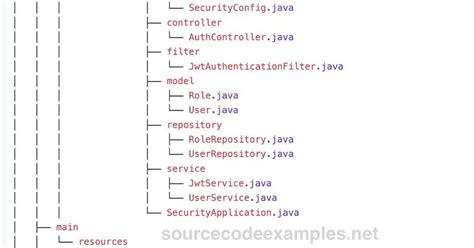 Spring Boot Security Jwt Authentication Tutorial Ramesh Fadatare Posted On The Topic Linkedin