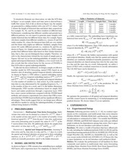 Spatial Temporal Identity A Simple Yet Effective Baseline For Multivariate Time Series