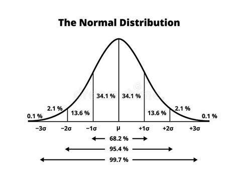 Vector Black Scientific Graph Or Chart With Normal Or Gaussian Distribution Stock Illustration
