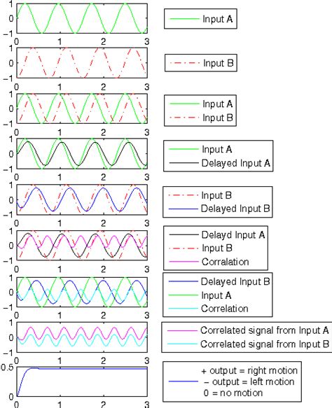 Figure 1 From Performance Estimation Of Oversampled Low Bit Depth Bio