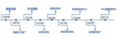 新能源ccs配件企业：腾鑫精密 艾邦锂电网